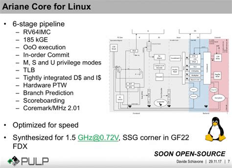 risc v prozessoren für embedded systems und linux mit pulp heise online
