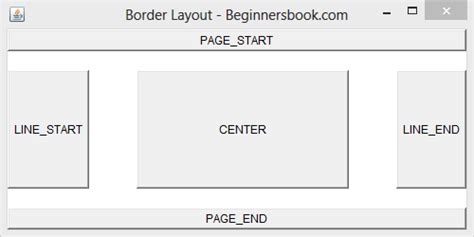 java border layout in awt