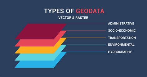 government introduced new geospatial sector policy what is the new