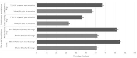 Linking The Paul Coverdell National Acute Stroke Program To Commercial