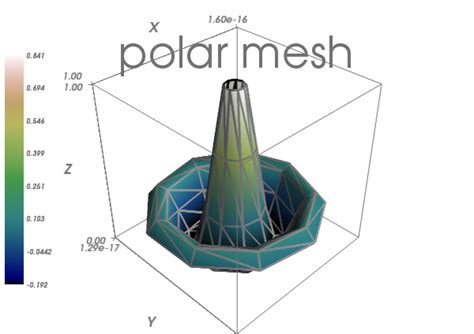 3 5 3d plotting with mayavi — scipy lecture notes