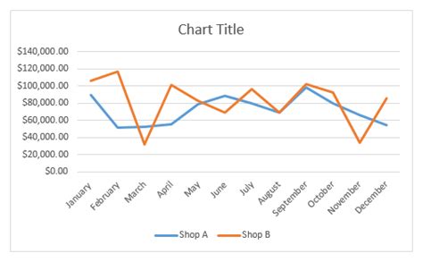 excel vba solutions formatting excel line charts using vba