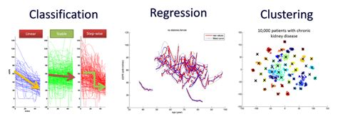 norman poh using machine learning to model the