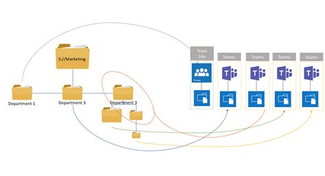 how to migrate file server and connect with sharepoint online 2022