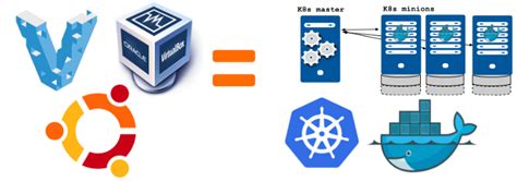 multi node kubernetes 1 6 cluster provisioning made easy