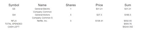 html css rows columns borders are not showing stack
