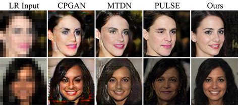 Comparisons With State Of The Art Methods On Tiny Faces In The Wild [2
