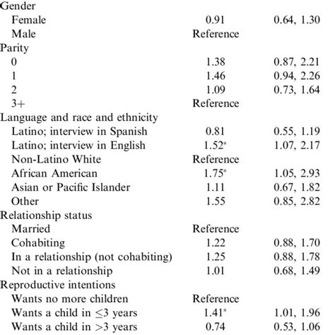 pdf willingness to have unprotected sex