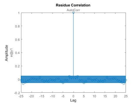 fault detection using data based models matlab and simulink mathworks