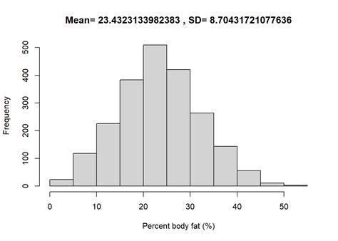 chapter 20 bayesian analysis of simple linear regression