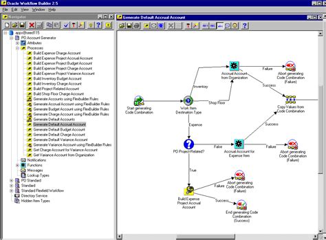 oracle purchasing user s guide