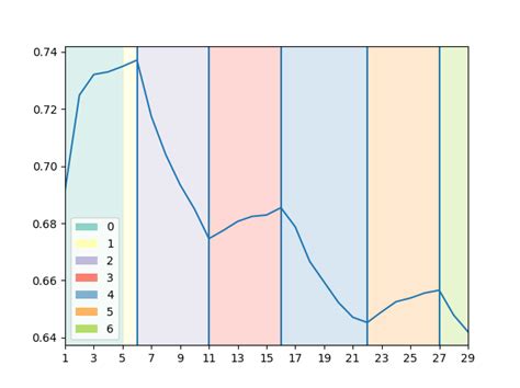 python matplotlib match background color plot to pandas
