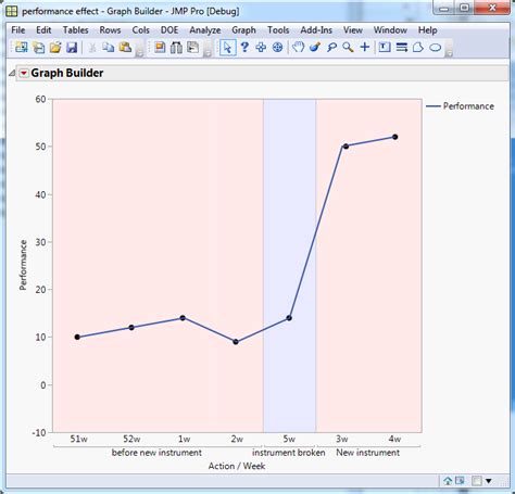 solved background color of graph builder jmp user community