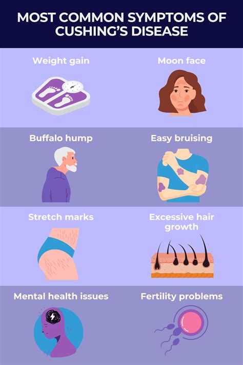 Cushings Disease Symptoms Cushings Disease News