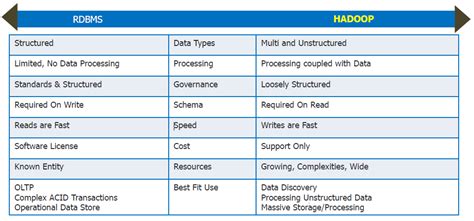 is this the right time for me to learn hadoop edureka blog
