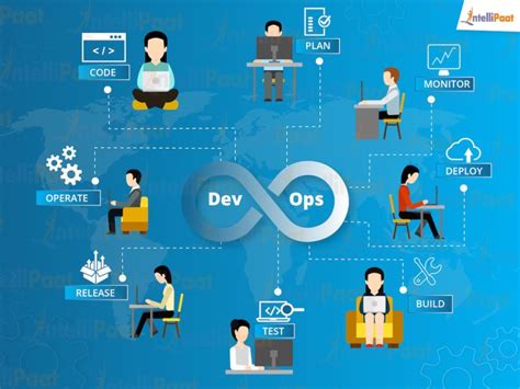 devops job description template examples and salary info built in