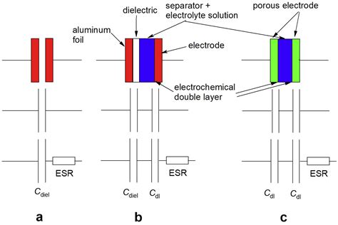 Supercapacitor Encyclopedia Mdpi