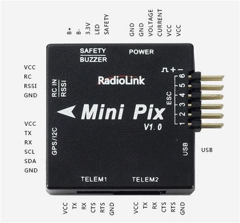 radiolink minipix — plane documentation