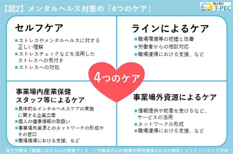 メンタルヘルスのセルフケアと健康経営