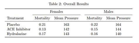 making stats table with multicolumn and cline tex
