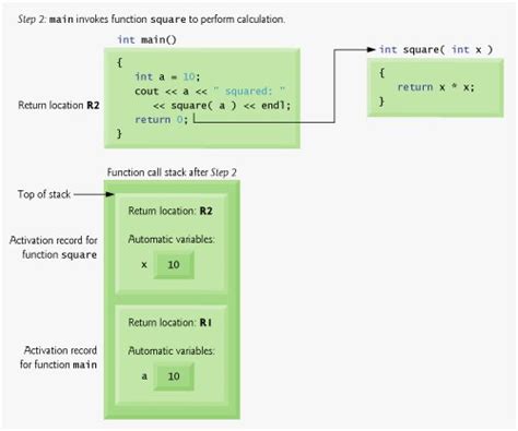function call stack and activation records functions and
