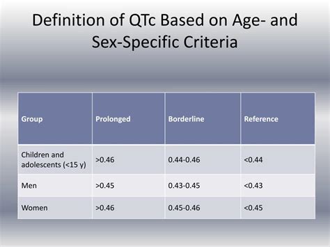 Ppt Long Qt Syndrome Powerpoint Presentation Free Download Id 617836