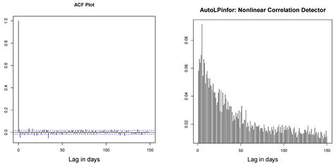 jrfm free full text nonlinear time series modeling a unified