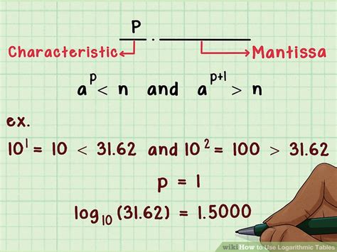 4 Clear And Easy Ways To Use Logarithmic Tables Wikihow