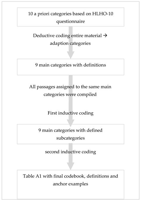 Ijerph Free Full Text Organizational Health Literacy In Facilities