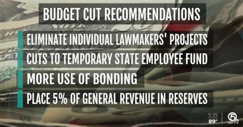Florida Now Off Revenue Estimates By More Than A Billion
