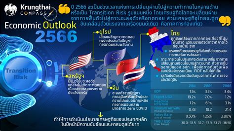 “กรุงไทย”ชี้ภาคท่องเที่ยวหนุนจีดีพีปี 66 เติบโต 3 4 แนะภาคธุรกิจปรับ