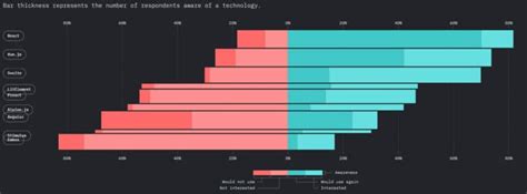 10 things you need to know about vue js frontend framework