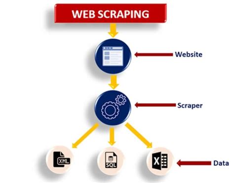 do web scraping with python data mining by benjaminob fiverr