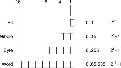 1 introduction to instrumentation real world