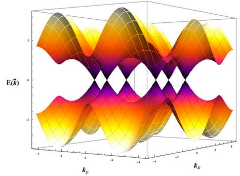 python matplotlib 3d plot crosses the boundary