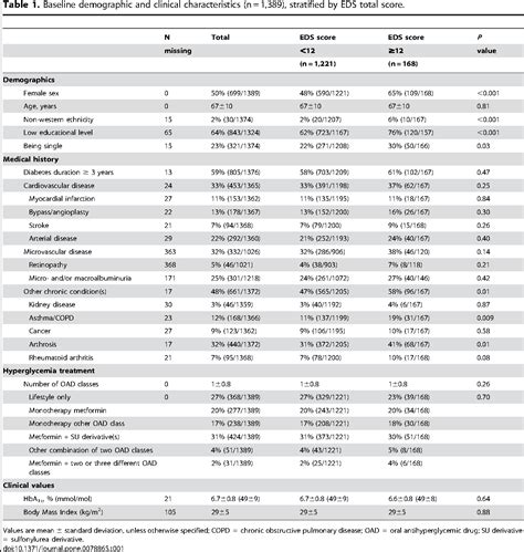 Table 1 From The Longitudinal Association Between Depressive Symptoms