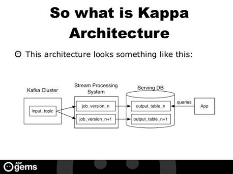 aspgems kappa architecture
