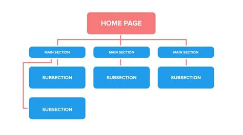 how to plan website structure for better seo [step by step guide]