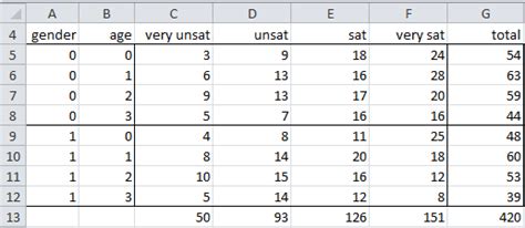 ordinal logistic regression real statistics using excel