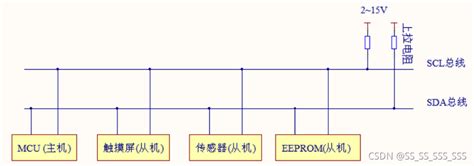 Aht20温湿度传感器的数据采集并通过串口输出和oled屏显示 将串口监视器的温度显示到oled屏上 Csdn博客