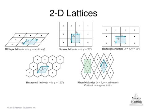 Ppt Chapter 12 Solids And Modern Materials Powerpoint Presentation