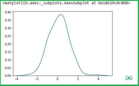 seaborn kdeplot a comprehensive guide geeksforgeeks