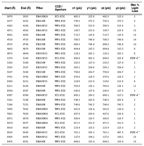 linear ramp filters