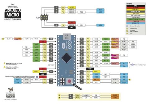 arxterra arduino micro pinout diagram arduino