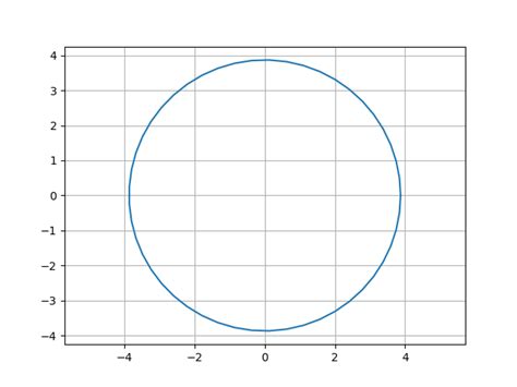 numpy how to show the grid in python with squared cells