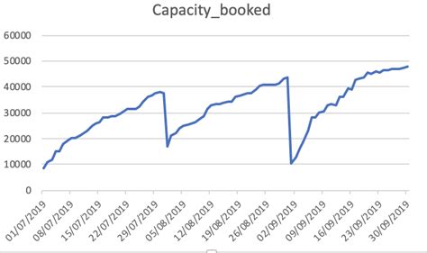 python multivariate time series forecasting with 3