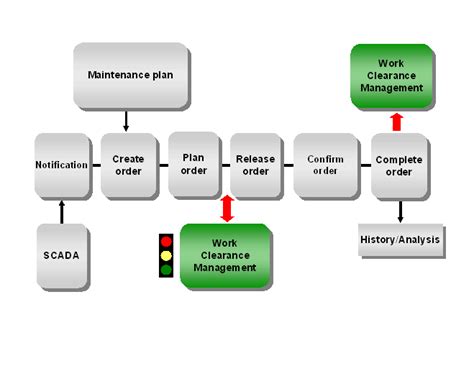 ih auftragsabwicklung mit freischaltabwicklung sap bibliothek