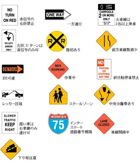 道路 標識 一覧 💋 警戒標識や規制標識とは。案内標識、指示標識など一覧｜チューリッヒ