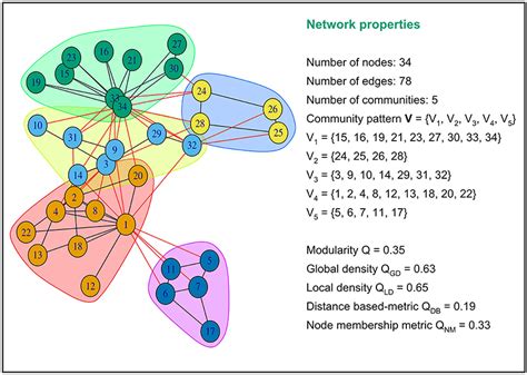 frontiers characterizing and predicting autism spectrum disorder by