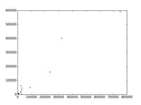 python matplotlib points do not show in svg stack